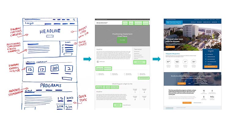 Work :: Fullerton :: Web Advanced